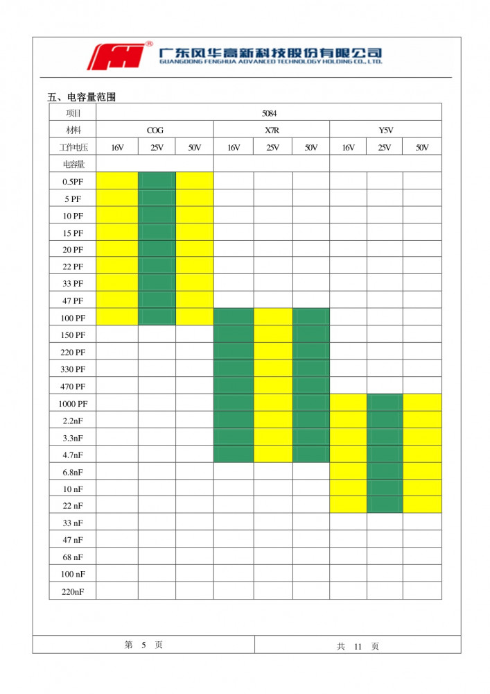FH 6124CG470J500NT document page 6
