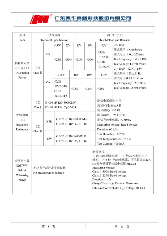 FH 6124CG470J500NT document page 9