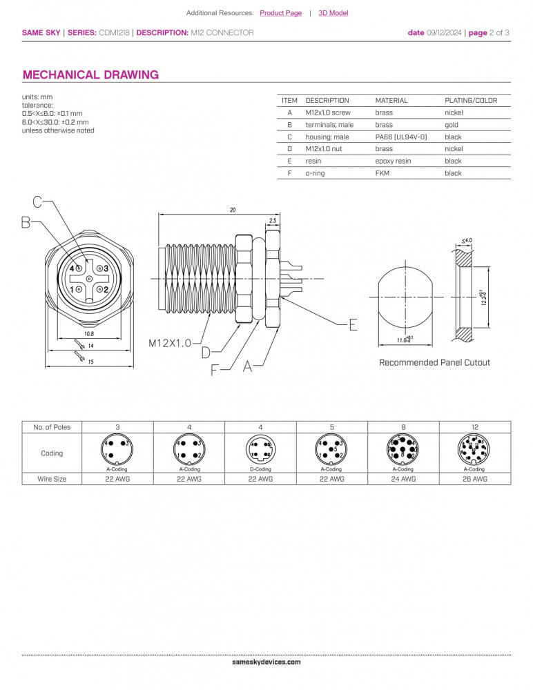 CDM1218-08A-MT-F12-67 datasheet page 2