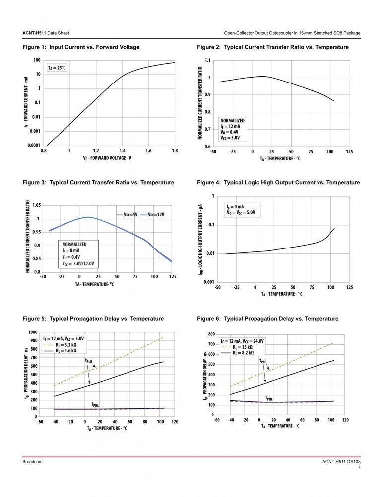 ACNT-H511 datasheet page 7
