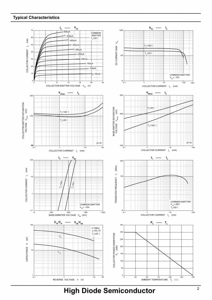 MMBTA92 datasheet page 2