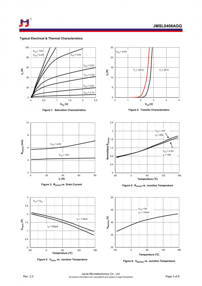 JMSL0406AGQ-13 datasheet page 3