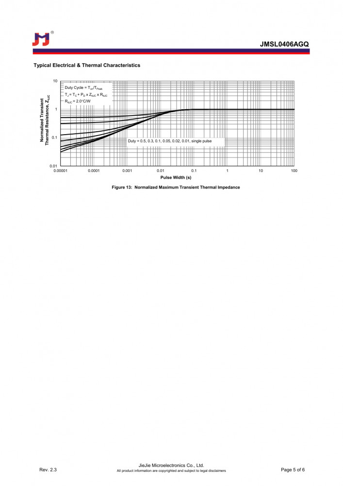 JMSL0406AGQ-13 datasheet page 5