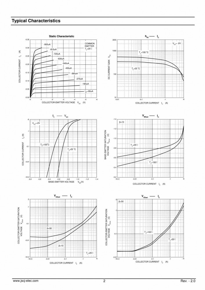 CJZ253PL datasheet page 2