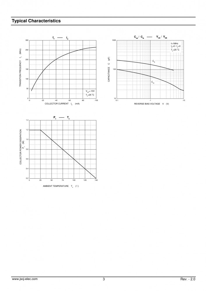 CJZ253PL datasheet page 3