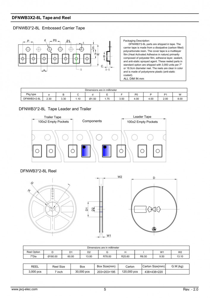 CJZ253PL datasheet page 5
