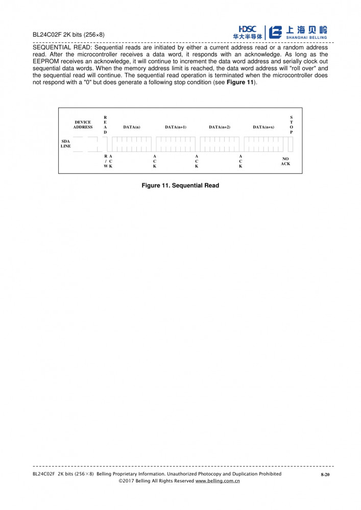 BL24C02F datasheet page 8