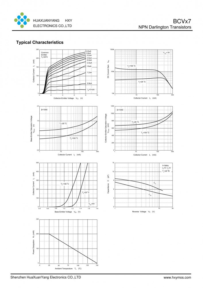 BCV47 datasheet page 3