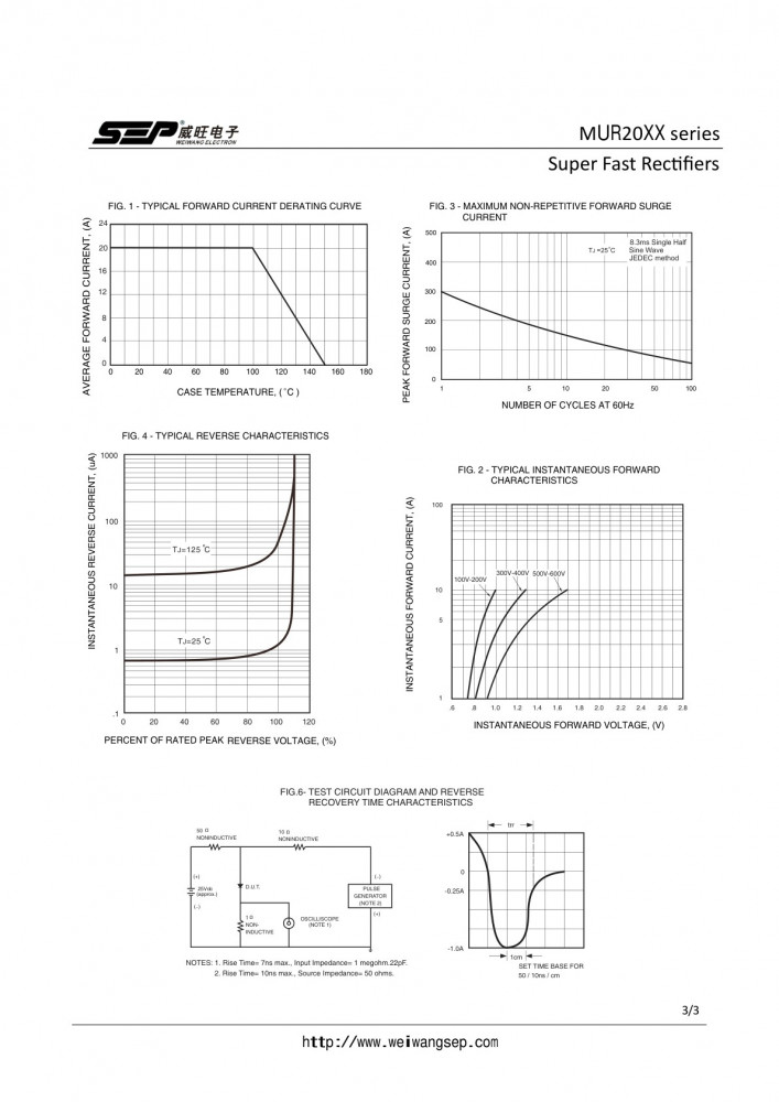 MUR2040FCT datasheet page 3