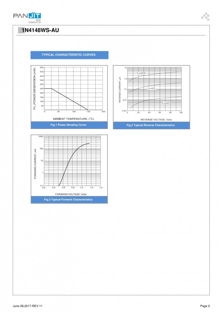 PANJIT 1N4148WS-AU datasheet page 2