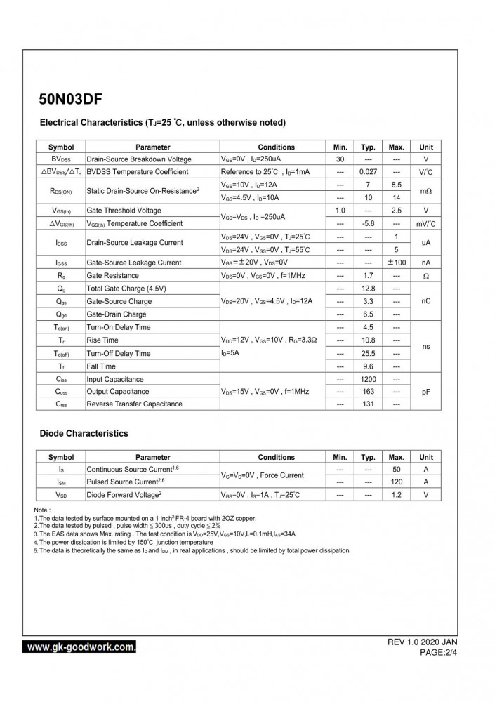 50N03DF technical document page 2
