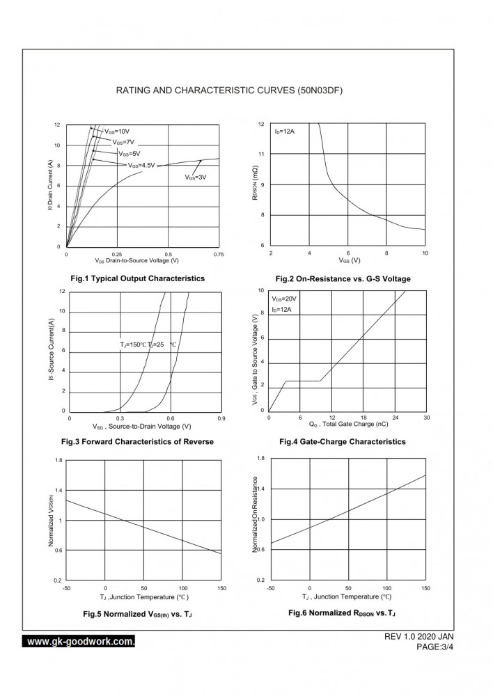 50N03DF technical document page 3