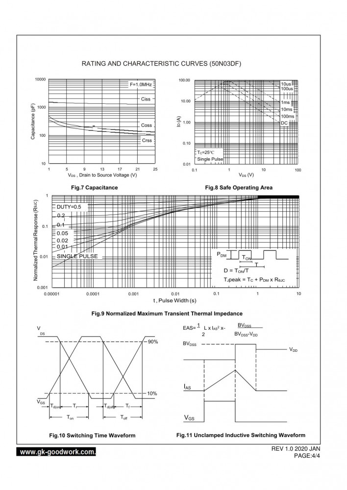 50N03DF technical document page 4