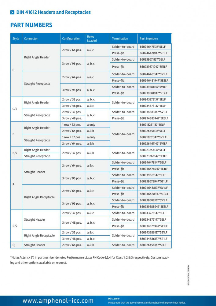 Amphenol DIN 41612 documentation page 3