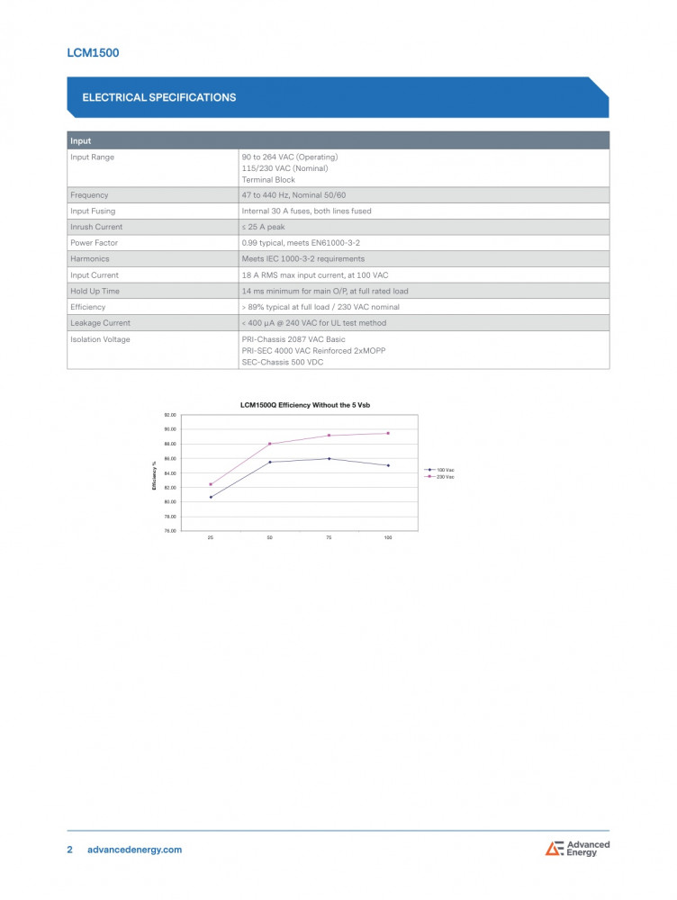 LCM1500 technical document page 2