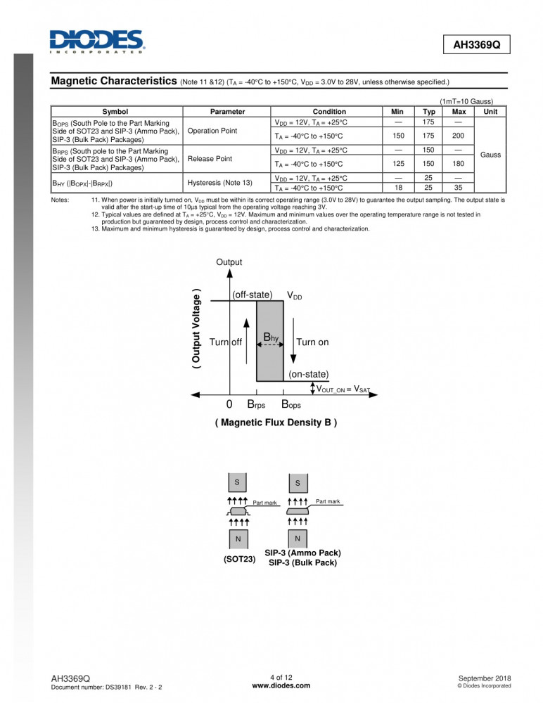 AH3369Q datasheet page 4