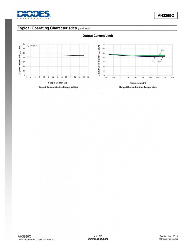 AH3369Q datasheet page 7