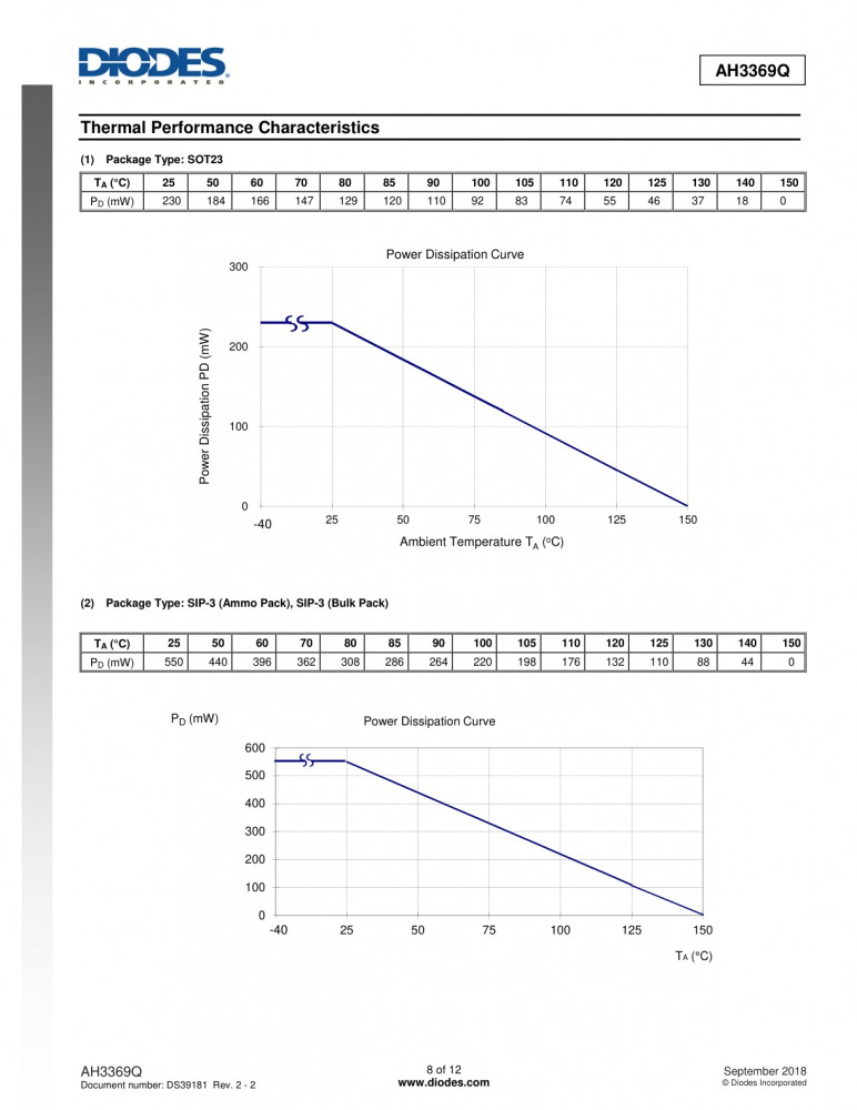 AH3369Q datasheet page 8