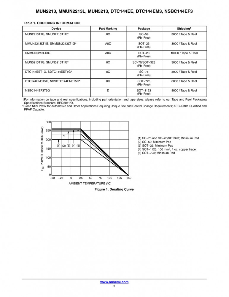 DTC144EM3T5G datasheet page 2