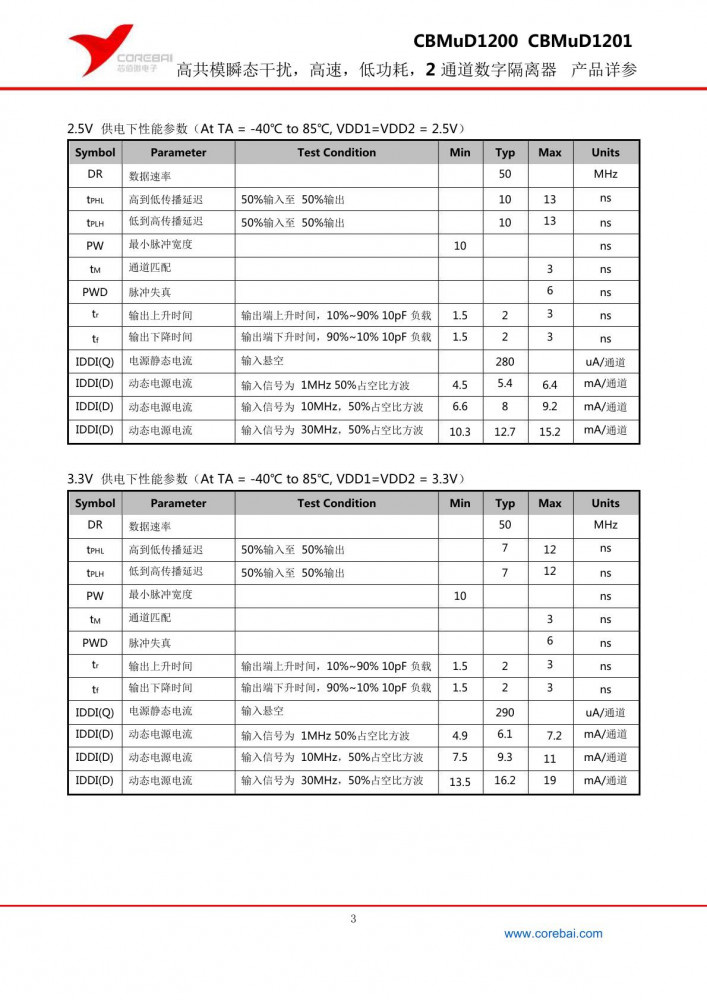 CBMuD1200HAS8 datasheet page 3