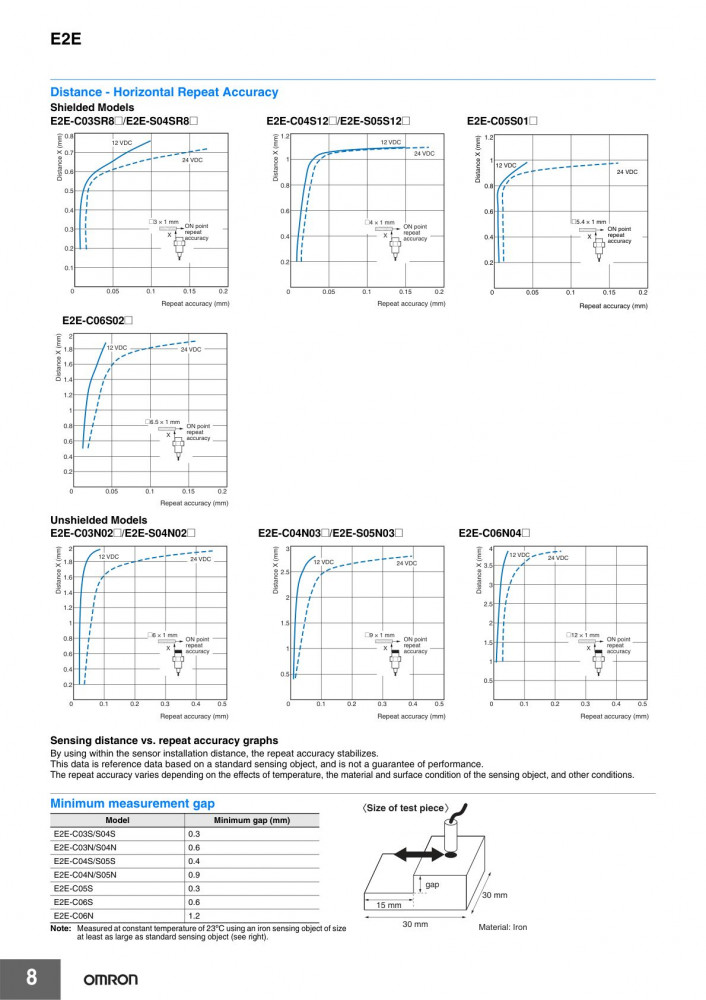 Product document page 8
