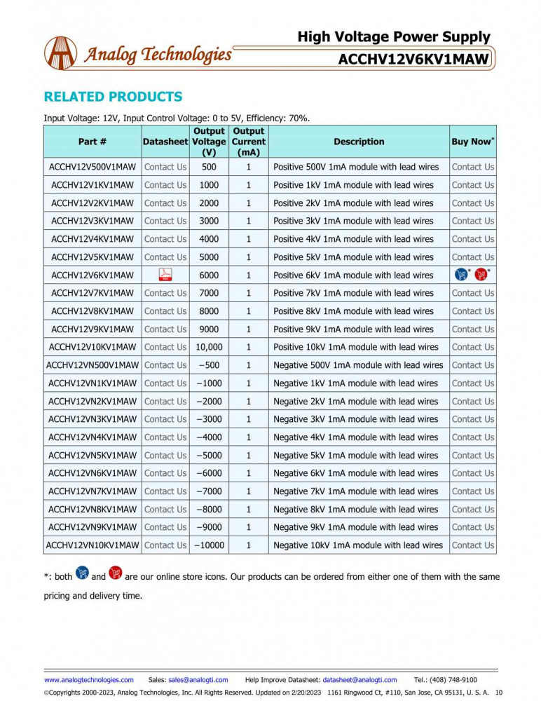 ACCHV12V6KV1MAW datasheet page 10