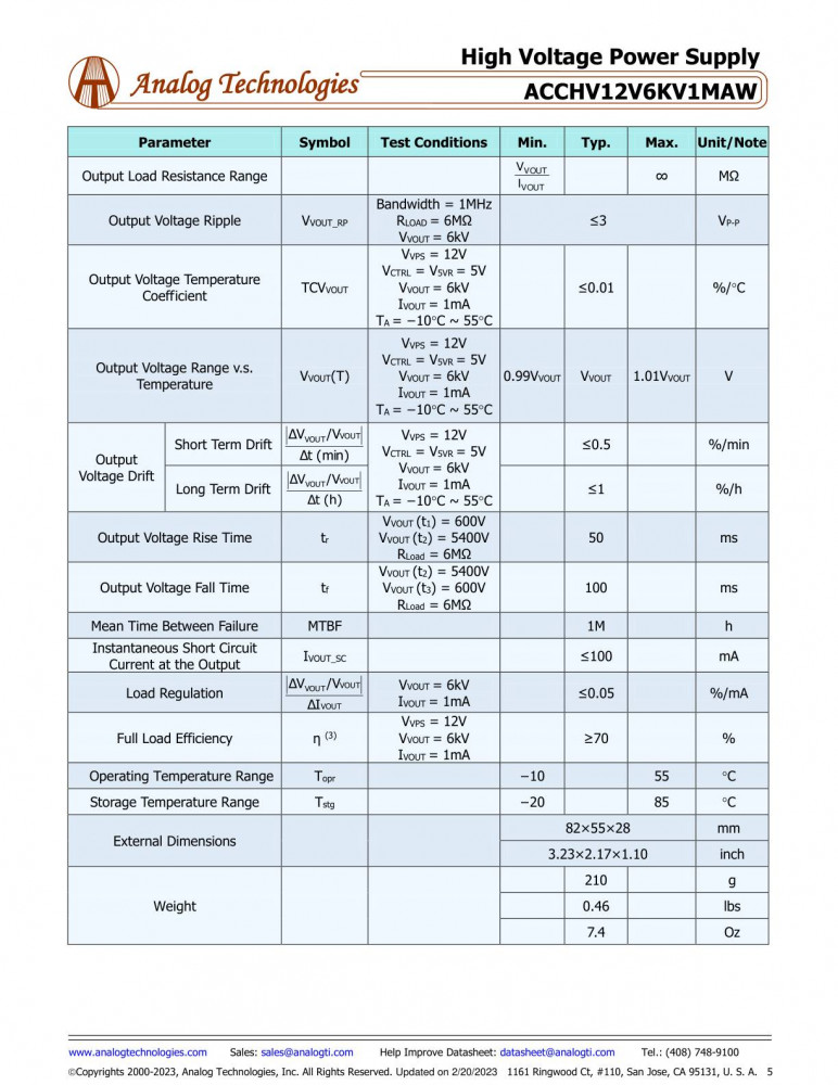 ACCHV12V6KV1MAW datasheet page 5