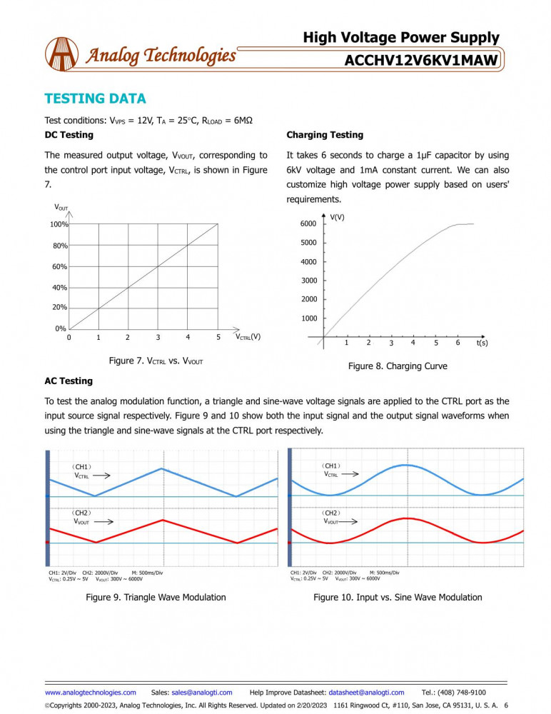 ACCHV12V6KV1MAW datasheet page 6