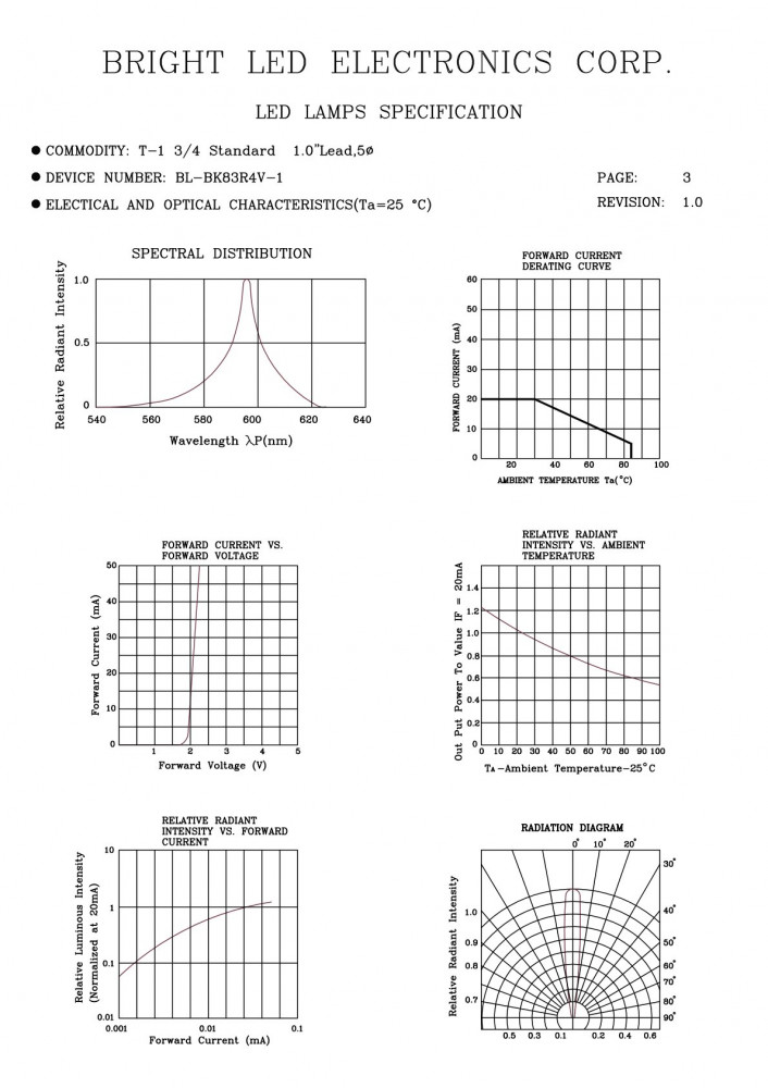 BL-BK83R4V-1 datasheet page 2