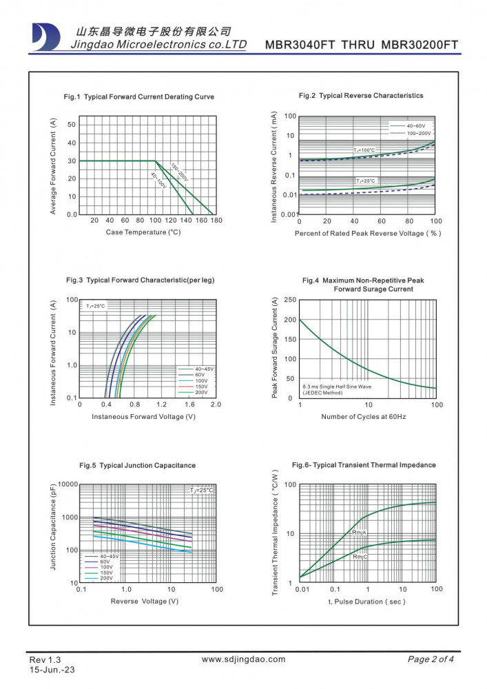 MBR30100FT datasheet page 2