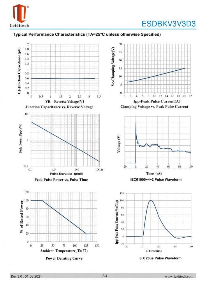 ESDBKV3V3D3 datasheet page 3