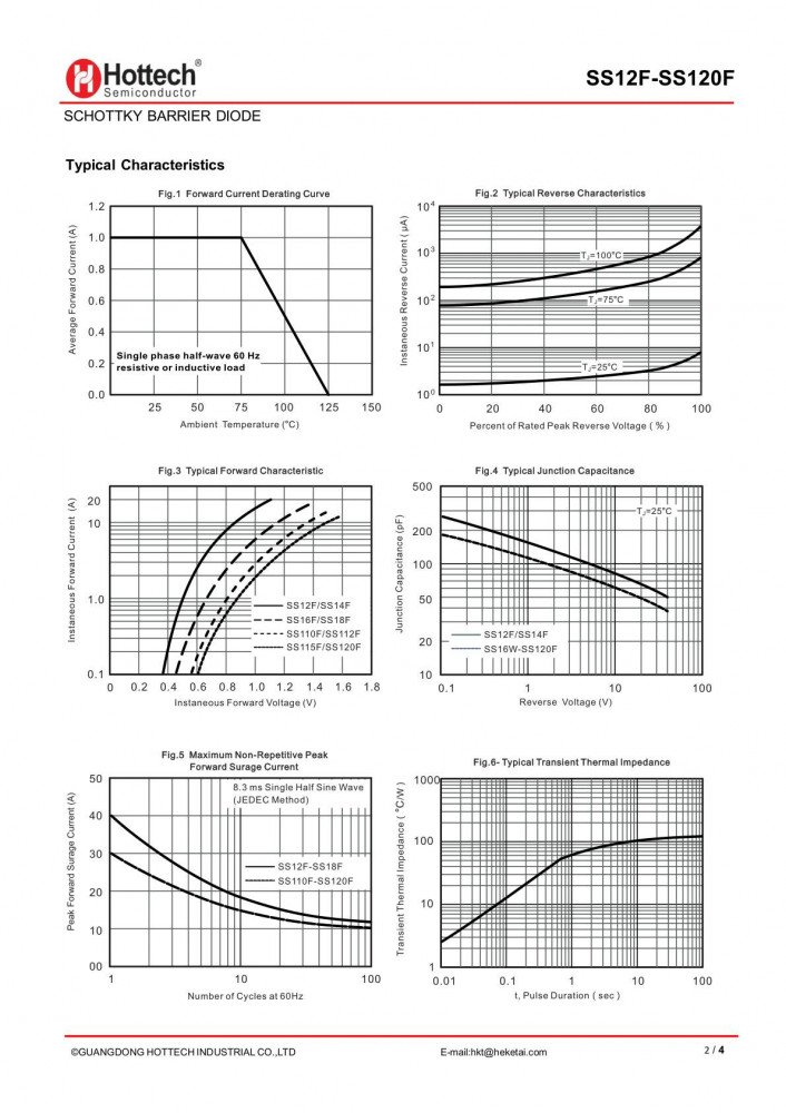 SS14F datasheet page 2