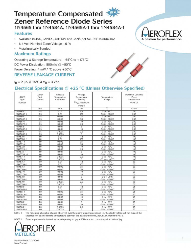 JANTX1N4574A-1 datasheet page 1
