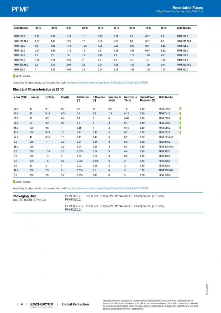 PFMF.160.2 datasheet page 4