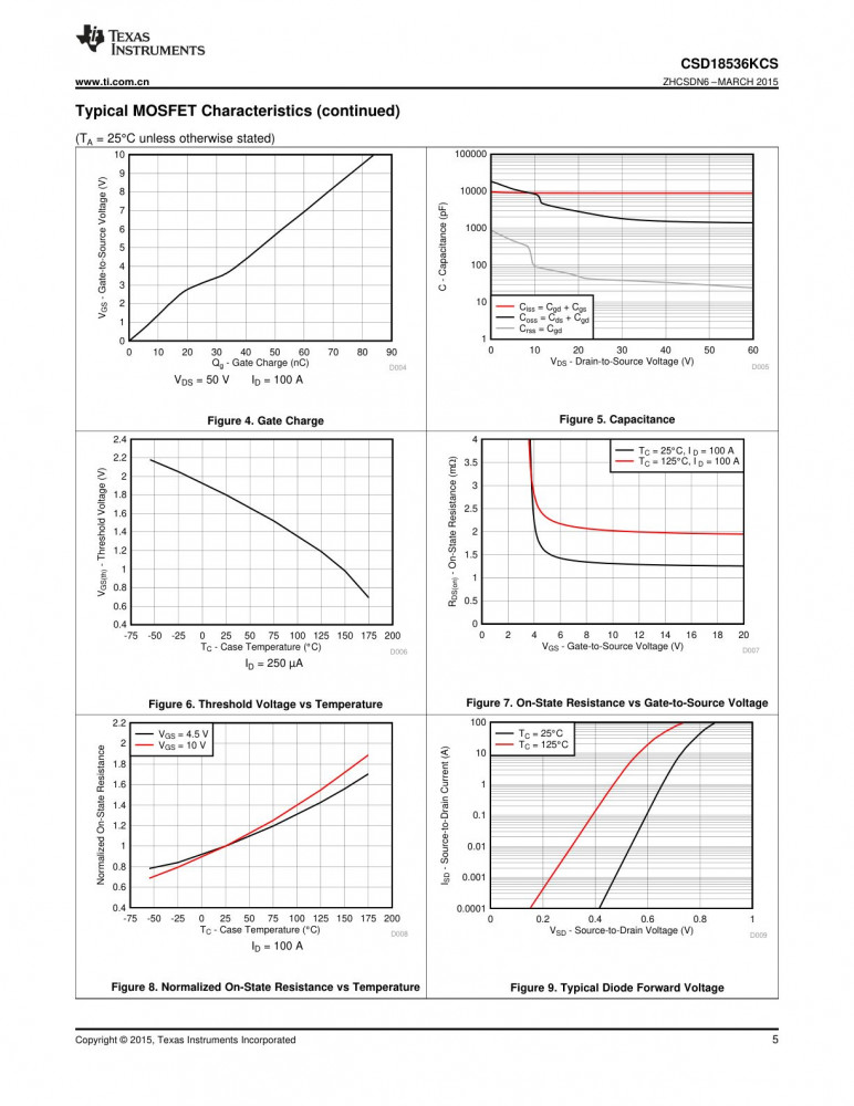 CSD18536KCS technical document page 5