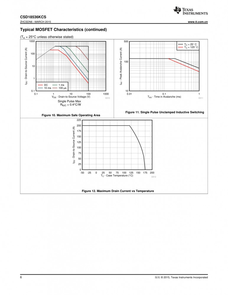 CSD18536KCS technical document page 6
