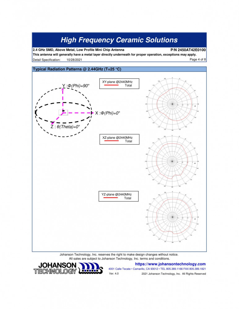 2450AT42E0100E datasheet page 4