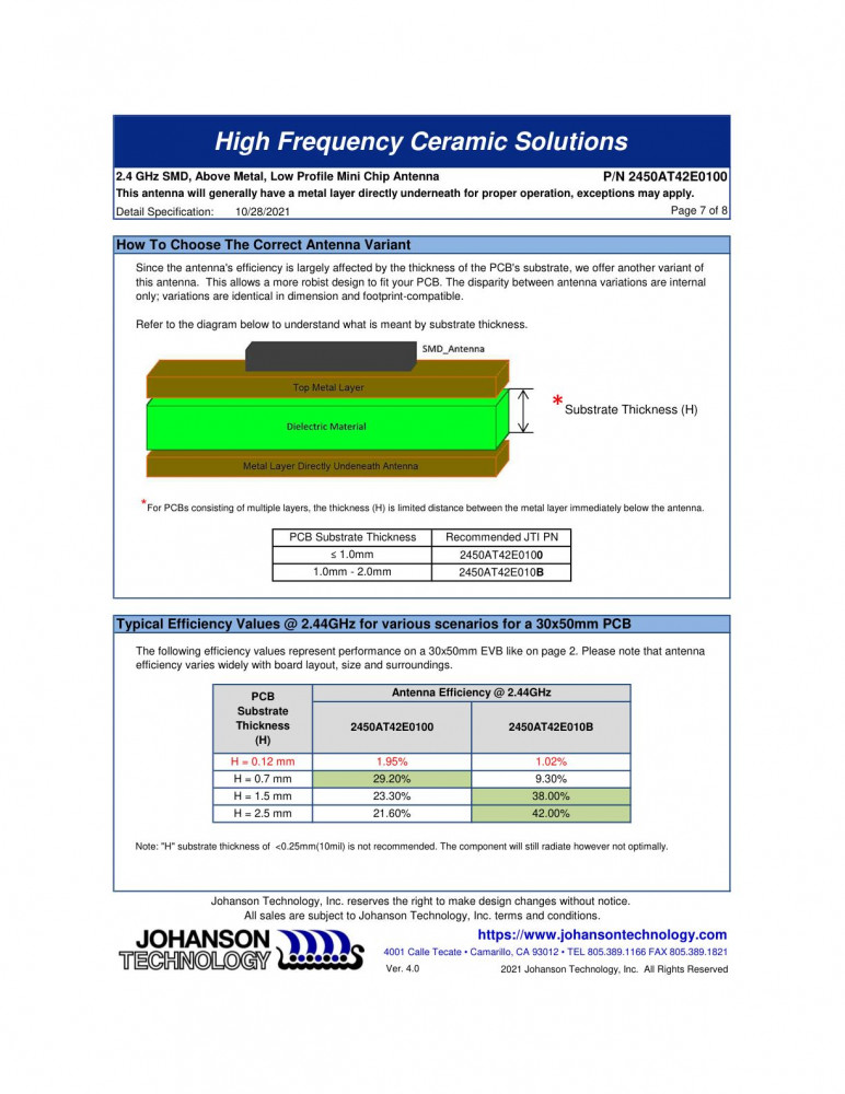 2450AT42E0100E datasheet page 7