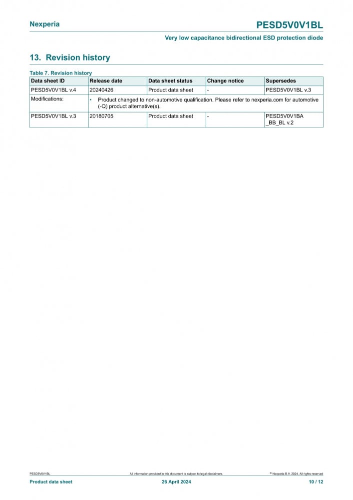 PESD5V0V1BL datasheet page 10