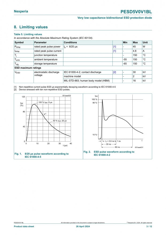 PESD5V0V1BL datasheet page 3