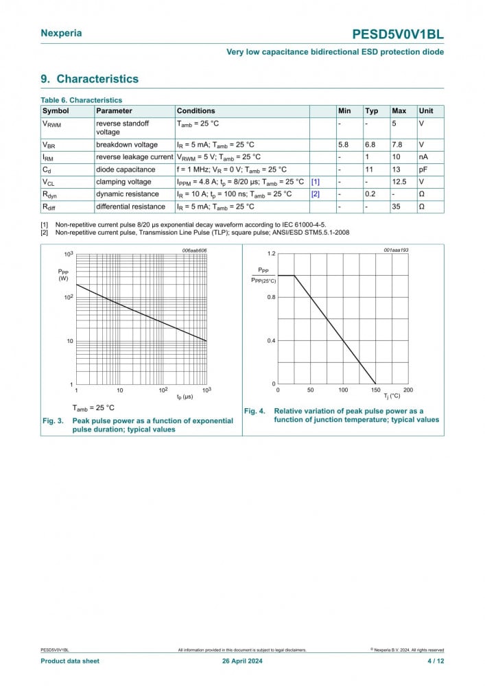 PESD5V0V1BL datasheet page 4
