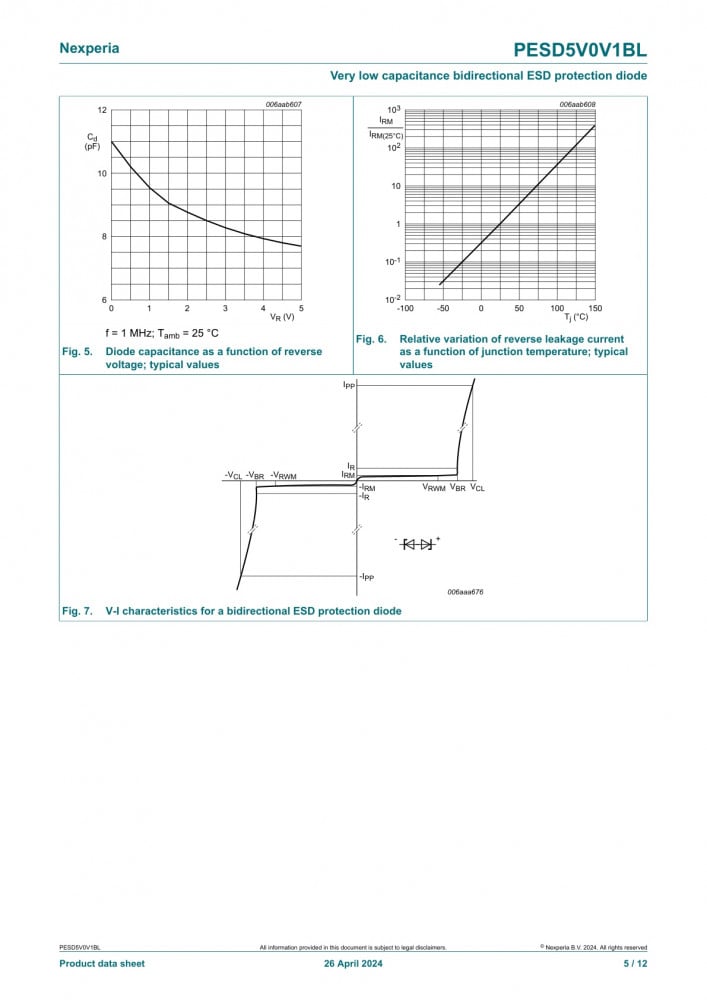 PESD5V0V1BL datasheet page 5