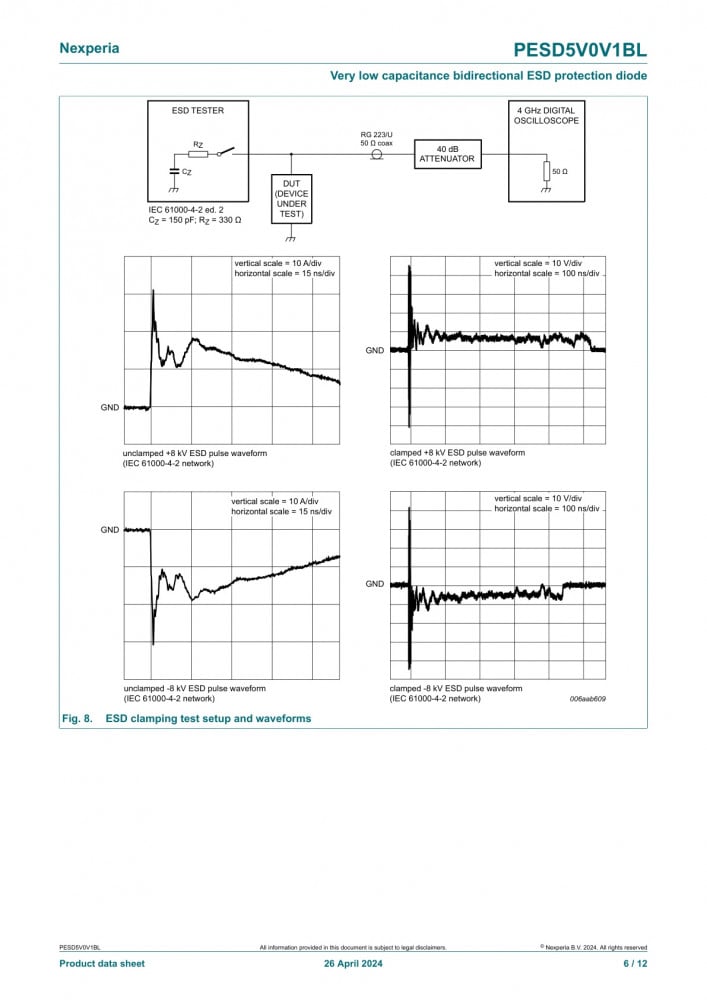 PESD5V0V1BL datasheet page 6
