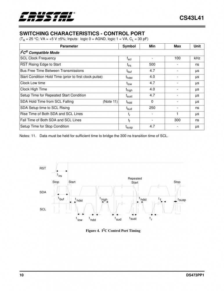 CS43L41-KZ datasheet page 10