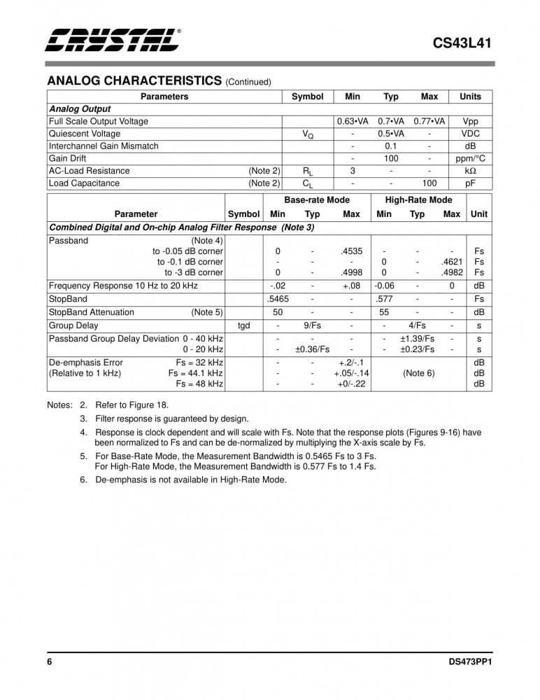 CS43L41-KZ datasheet page 6