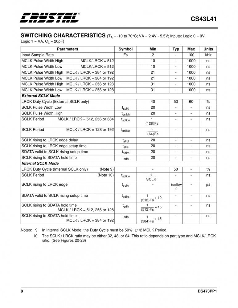 CS43L41-KZ datasheet page 8