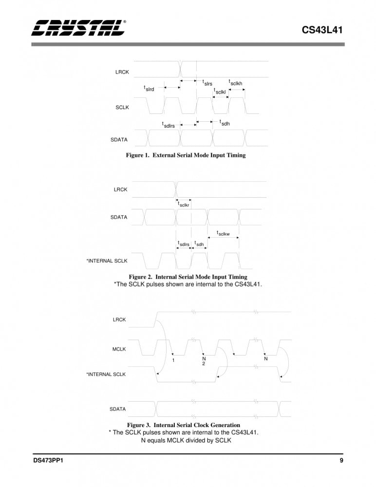 CS43L41-KZ datasheet page 9