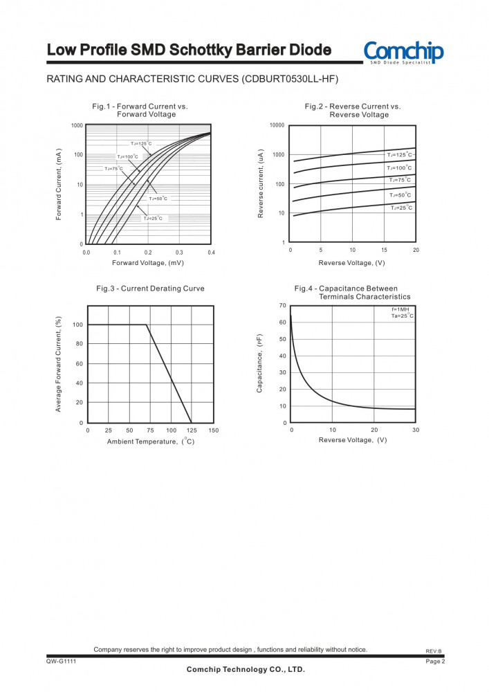 CDBURT0530LL-HF datasheet page 2