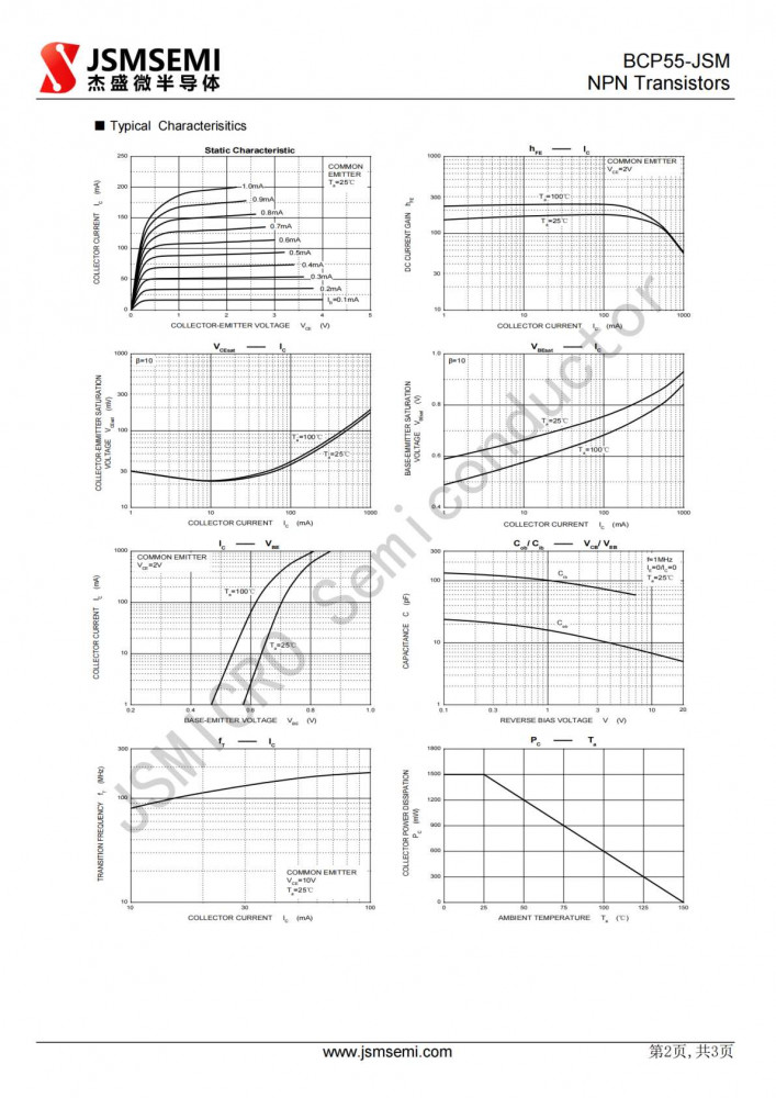BCP55-JSM datasheet page 2