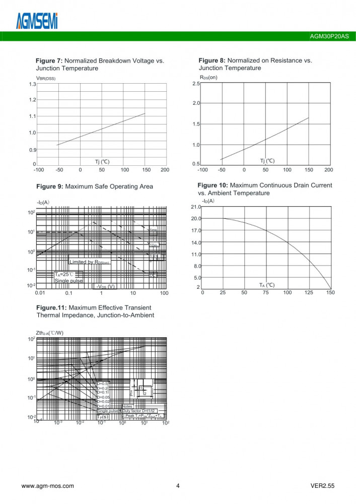 AGM30P20AS datasheet page 4